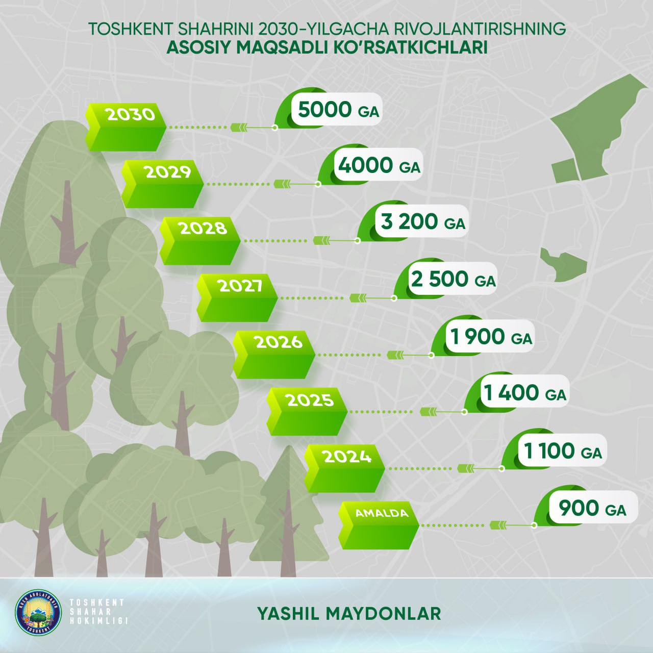 Toshkent shahrida ekilgan va ekilayotgan har bir daraxtga pasport beriladi | UzReport.news