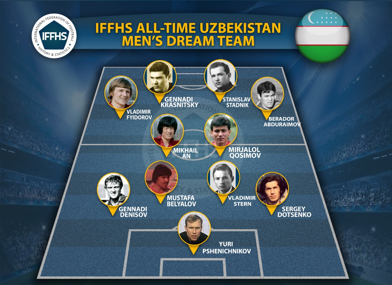 Mirjalol Qosimovdan Krasnitskiygacha: O‘zbekistonning barcha ...