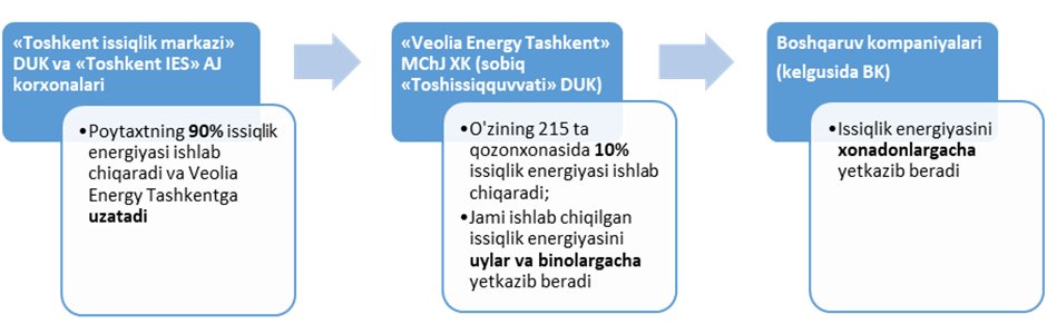 Issiq suv yoki isitish bilan bog'liq muammolar mavjud bo'lsa, qayerga murojaat qilish kerak ...