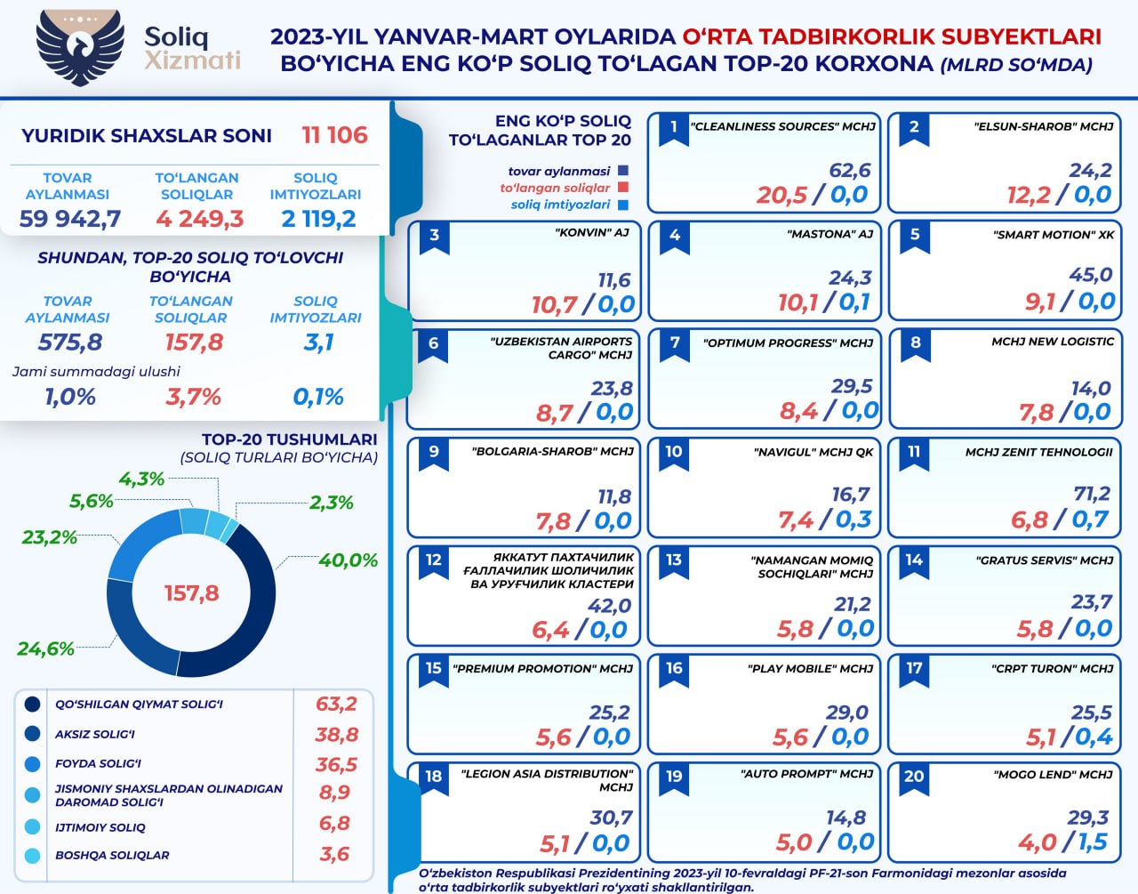 Elsun-sharob, Uzbekistan Airpots Cargo va boshqalar: O'zbekistondagi o ...