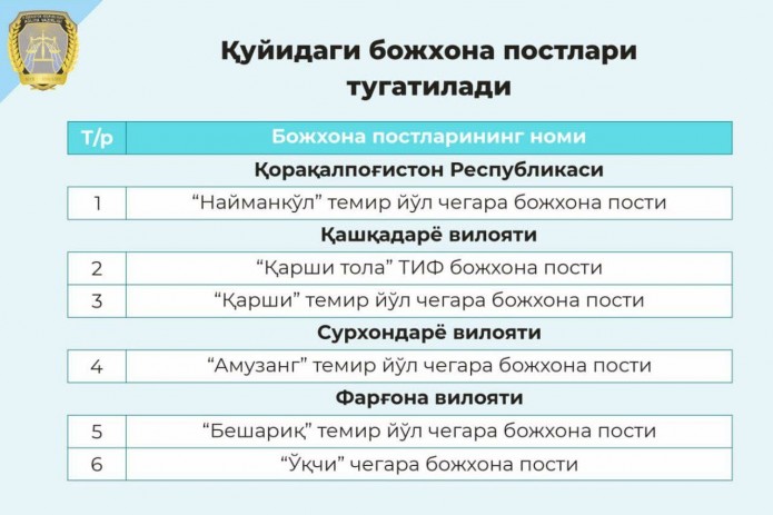 Hududlardagi 6 ta bojxona postlari tugatiladi | UzReport.news