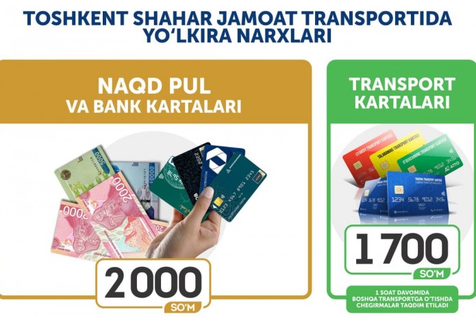 Toshkent shahrida jamoat transportida yo'l haqi 1-noyabrdan oshiriladi | UzReport.news